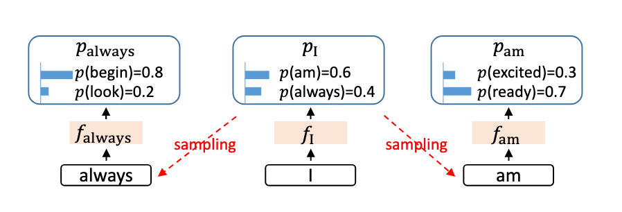 Speculative Decoding 推测解码方案详解-CSDN博客