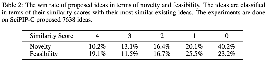 Idea也能自动生成？| 浙大阿里联合提出科研Ideas自动生成工具SciPIP-CSDN博客