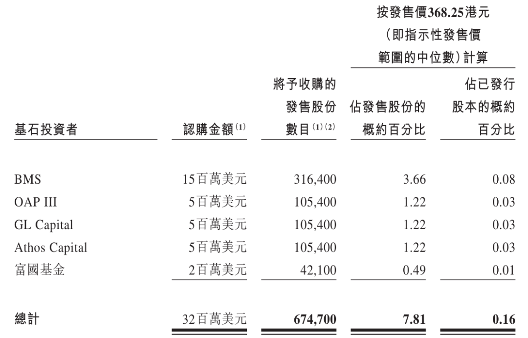 百利天恒推迟IPO：前9个月营收21亿，同比降64% 刚完成配售37亿-CSDN博客
