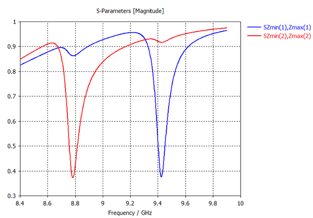 基于CST计算金属超表面中的外在手性BIC_cst手性超表面-CSDN博客