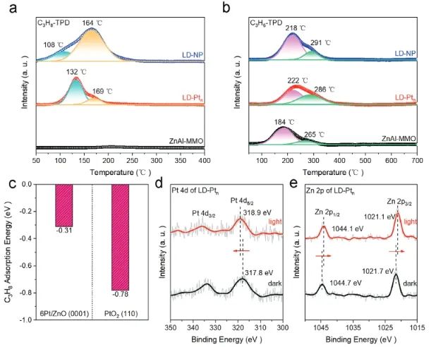 张铁锐AM: PtO2协同ZnO，加速光催化丙烷直接脱氢制丙烯_吉林大学 丙烷脱氢,老师-CSDN博客