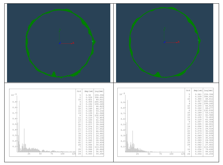 傅里叶分析在Quindos中的应用_quindos测转子滤波类型-CSDN博客