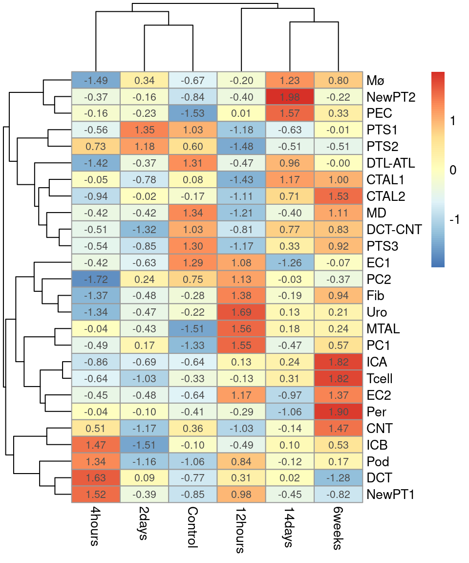 跟着《Nature》和《Cell》学Ro/e分析-CSDN博客