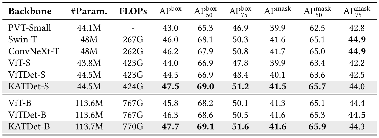 入选CVPR 2025！何恺明联手LeCun改进Transformer！新思路学到就赚到~_point transformer v3 ...