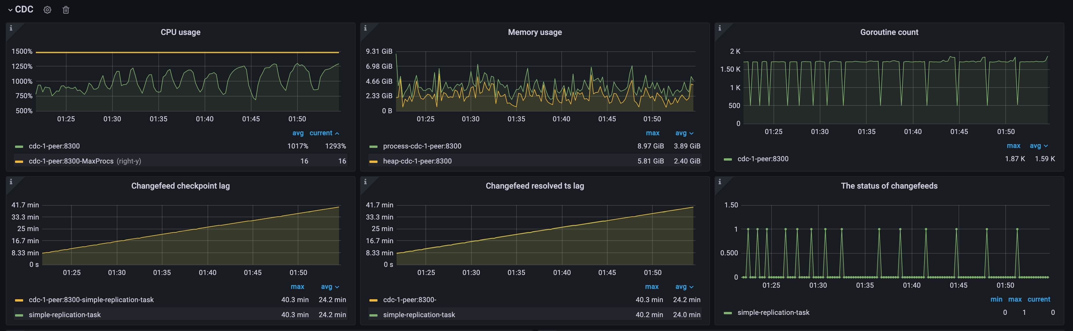 TiDB TiFlash 性能分析和优化方法_tiflash调优-CSDN博客