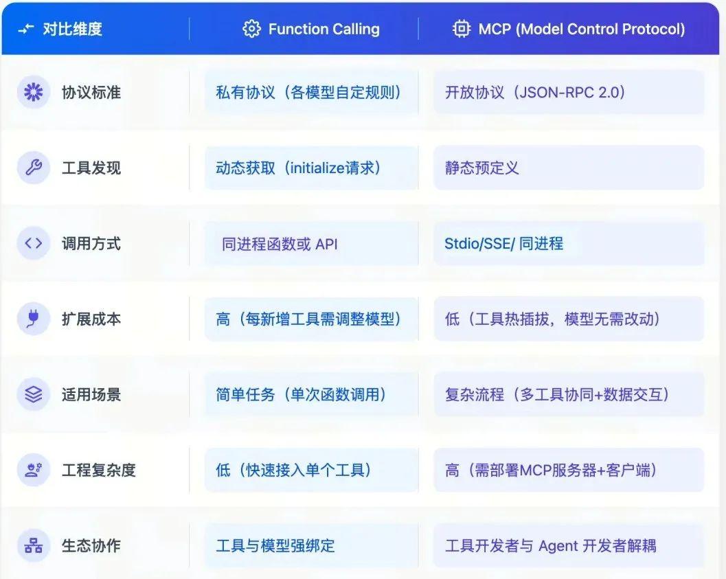 AGI｜爆火的MCP背后，为何被称作 AI 模型的“万能适配器”？_smart-agi mcp-CSDN博客