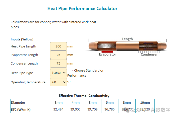 基于Flotherm软件的热管仿真技术_flotherm热管建模-CSDN博客