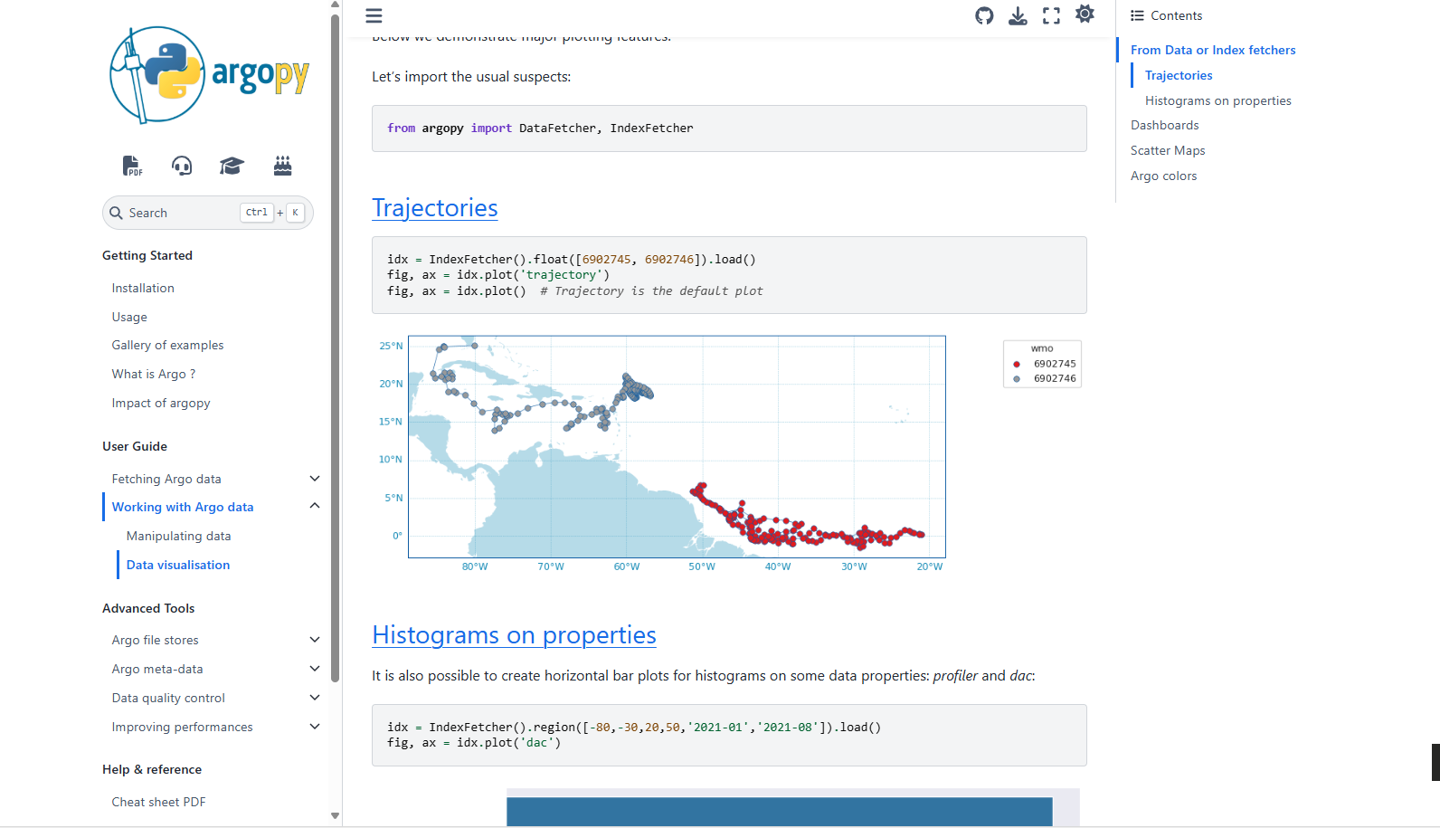 Bgc-Argo数据如何获取以及可视化数据筛选工具介绍-CSDN博客