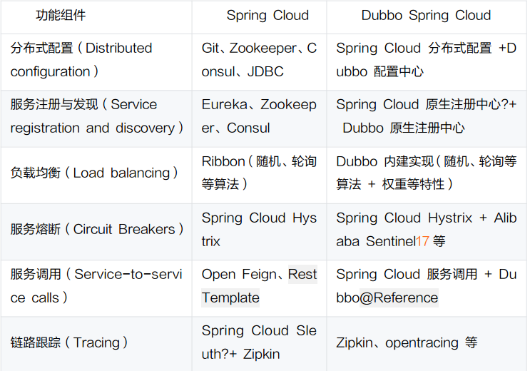 Java进阶(二十一) 微服务架构体系-SpringCloudAlibaba_阿里 java微服务框架-CSDN博客