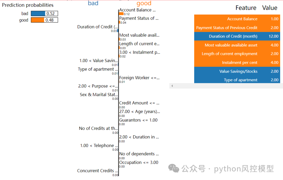 顶刊复现-lime(Local Interpretable Model-agnostic Explanations) -CSDN博客
