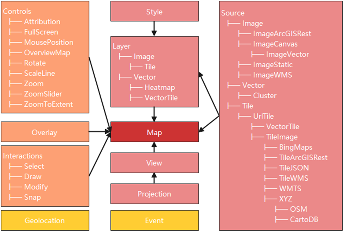 openlayers介绍-CSDN博客
