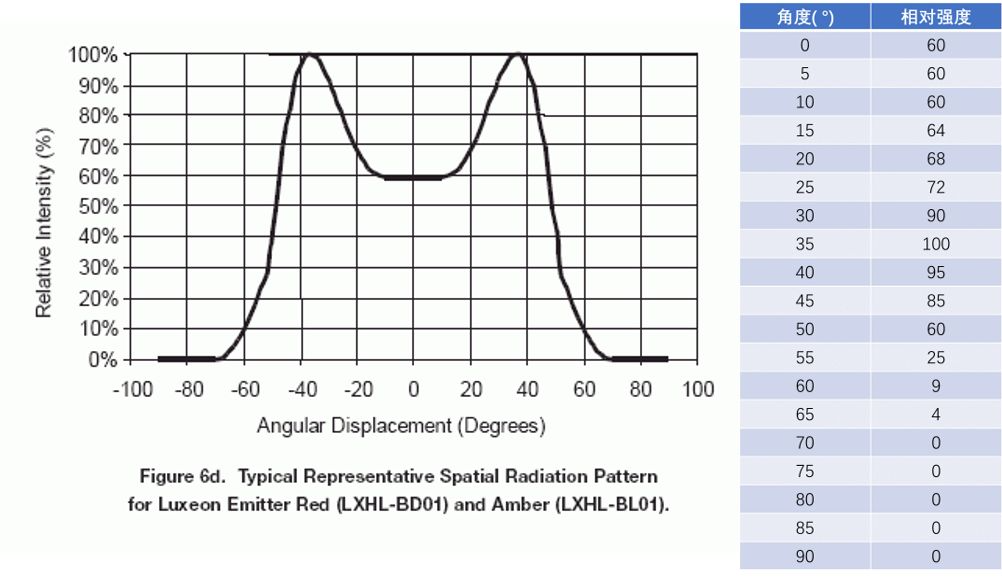 Ansys Zemax | 如何模拟 LED 及其它复杂光源-CSDN博客