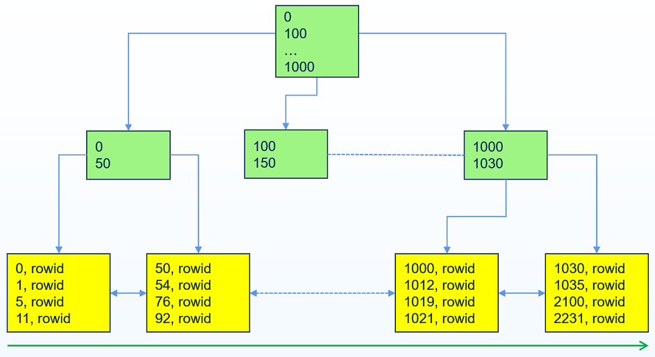 YashanDB索引介绍-CSDN博客