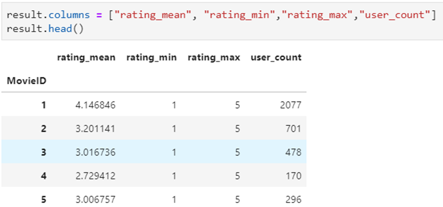 pandas【24】groupby聚合之后对不同列数据进行统计_python groupby agg 每个列不同操作-CSDN博客