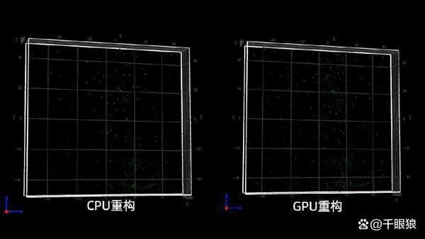 实验分享｜关于GPU提速3D3C-PIV流场计算的实验_互相关提速-CSDN博客