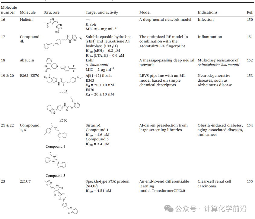 从计算机辅助药物设计到人工智能药物设计的最新进展_protac-rl模型训练-CSDN博客