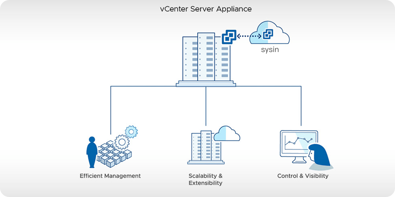 VMware vCenter Server 9.0.2.0 发布 - 集中管理 vSphere 环境-CSDN博客