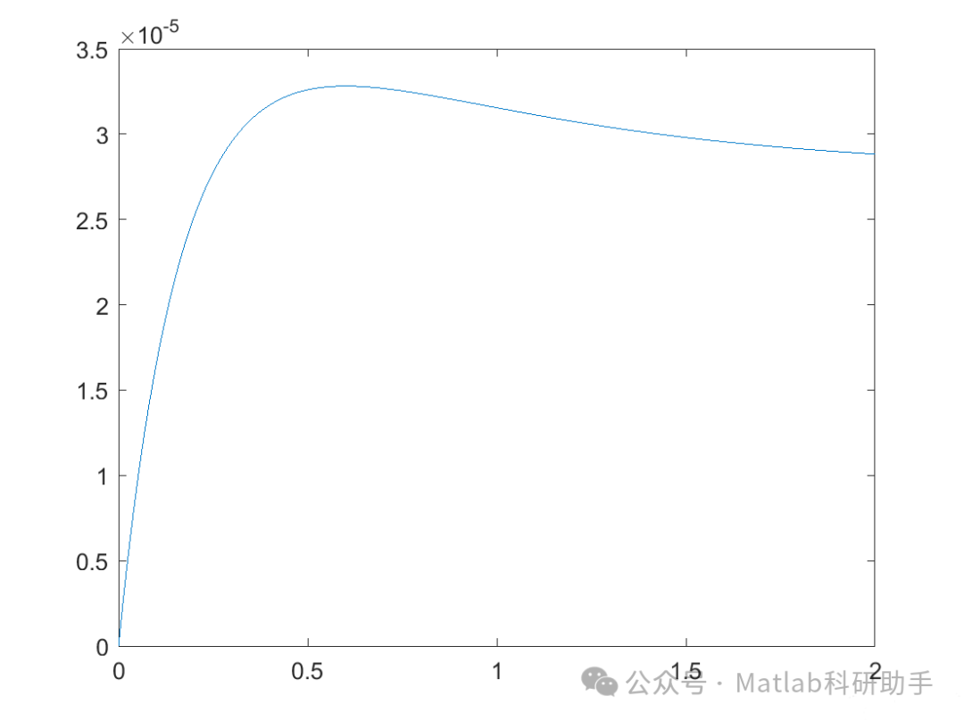 中继辅助的设备对设备覆盖底层通信(D2D通信技术)的传输容量分析附Matlab代码-CSDN博客