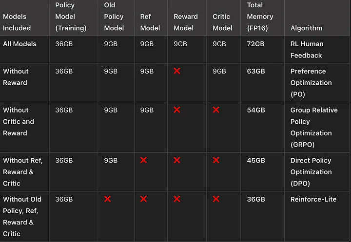 RLHF已过时？新一代免参考模型方法Reinforce-Lite，让语言模型获得自主推理能力_reference model kl-CSDN博客