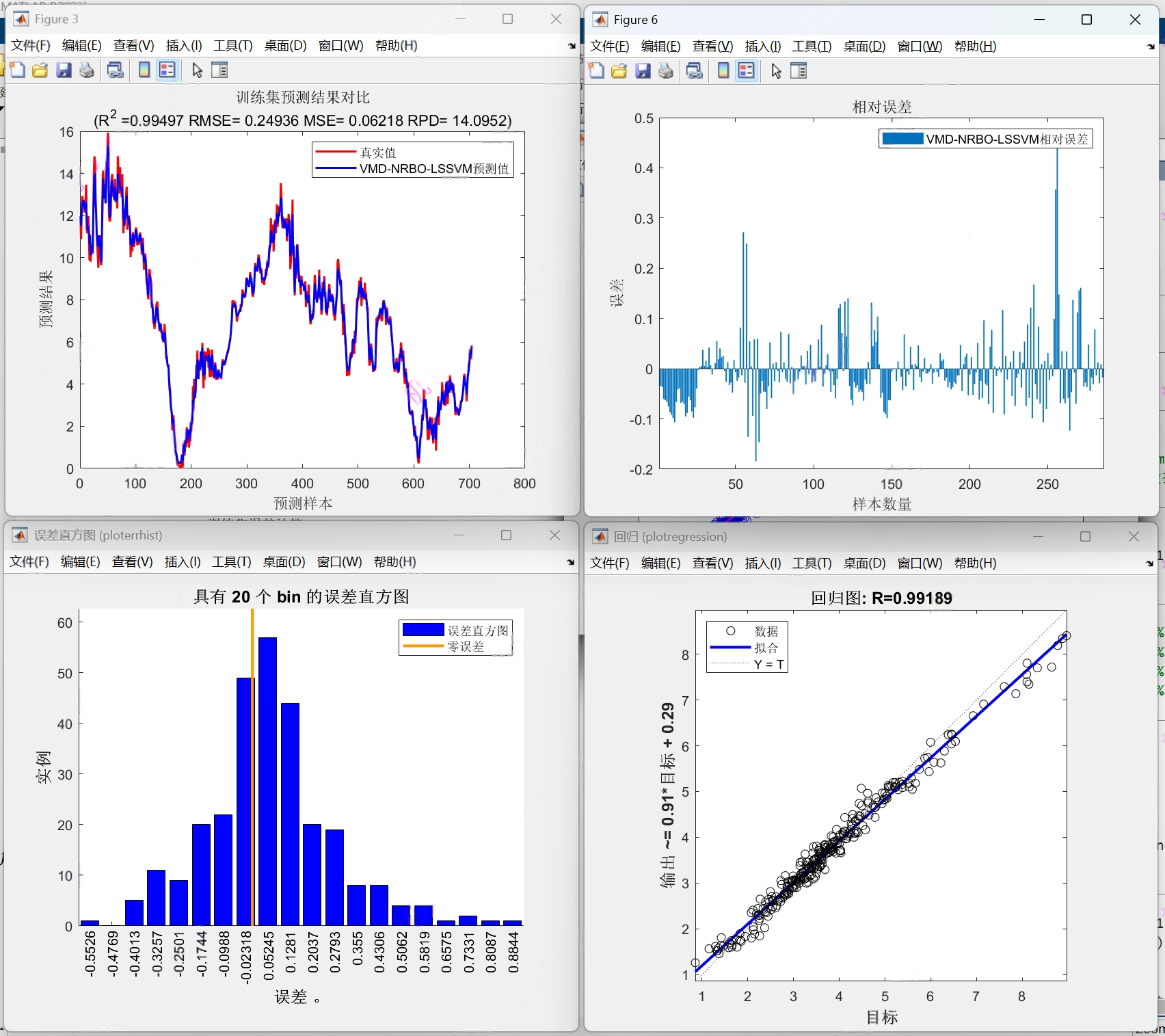 VMD-牛顿-拉夫逊优化算法NRBO-LSSVM单变量时序预测 (单输入单输出) 附Matlab代码-CSDN博客