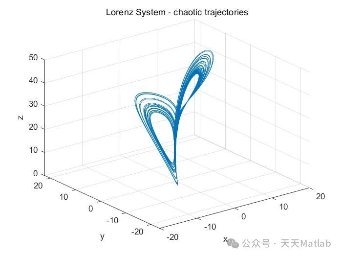 【数据驱动】动力系统数值分析、DMD和库普曼算子理论Matlab实现_状态空间线性化算子-CSDN博客
