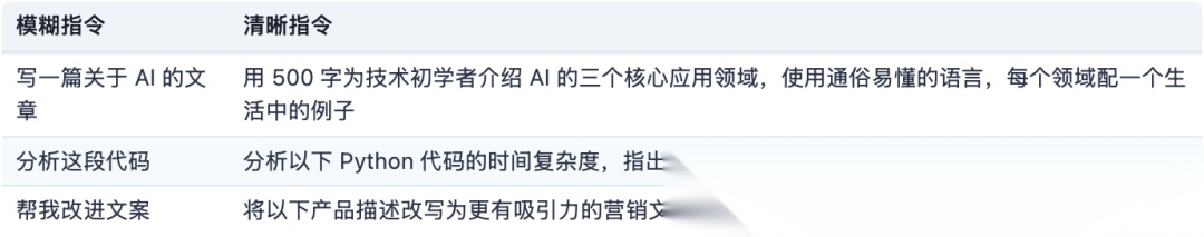 Prompt Engineering 提示词工程基础教程（非常详细），从瞎问到系统化设计，收藏这一篇就够了！-CSDN博客