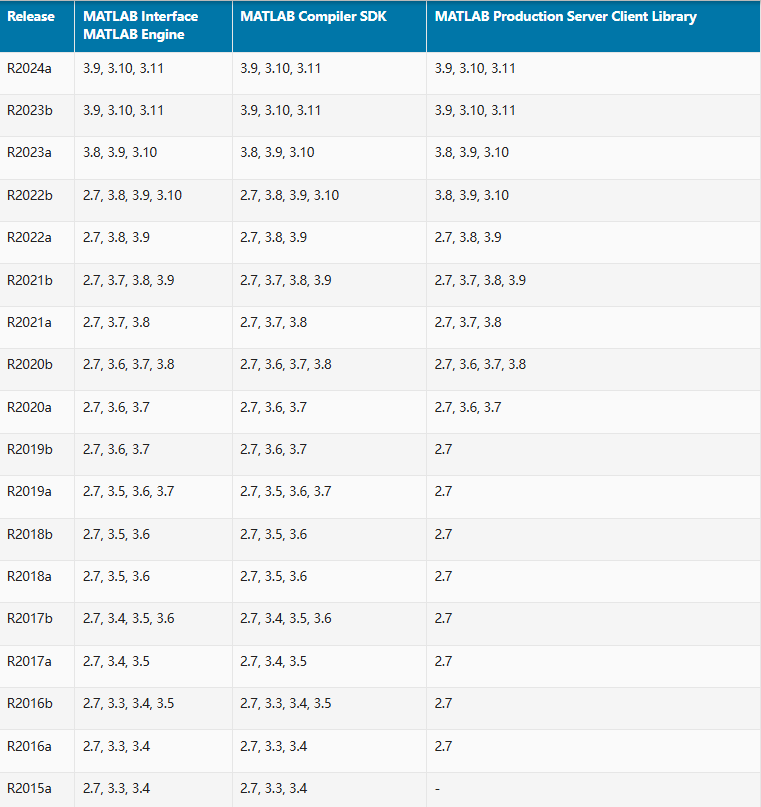 如何用MATLAB调用python实现深度学习？-CSDN博客