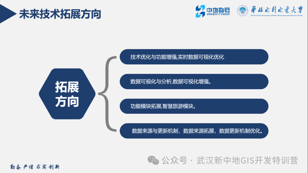 【智慧城市】新中地GIS开发实训：优秀学生项目作品_新中地gis实训优秀作品csdn-CSDN博客