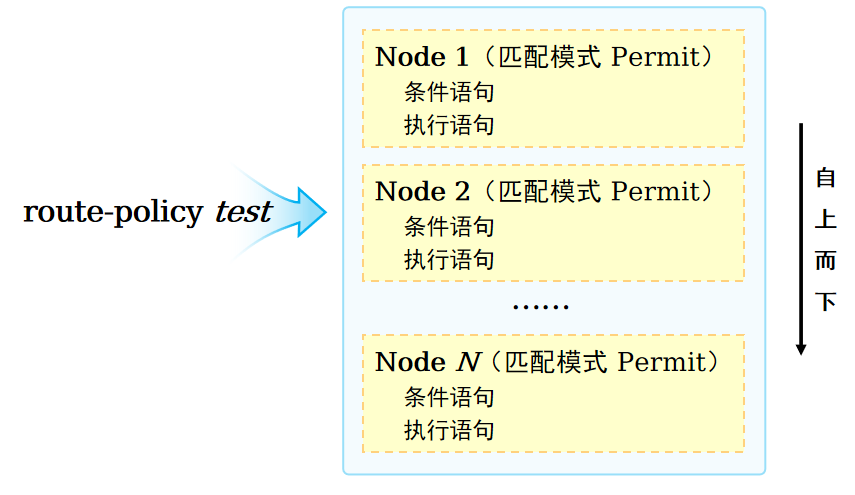 路由策略与路由控制-CSDN博客
