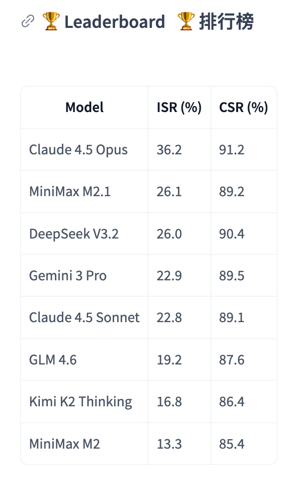能上生产才是硬道理！Coding Agent 评测，终于开始关注过程了_人工智能_夕小瑶-AI编程社区