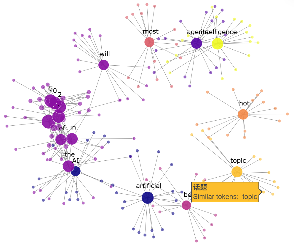 一文彻底学懂Embedding（从传统嵌入方法到大模型Embedding）_llm embedding-CSDN博客