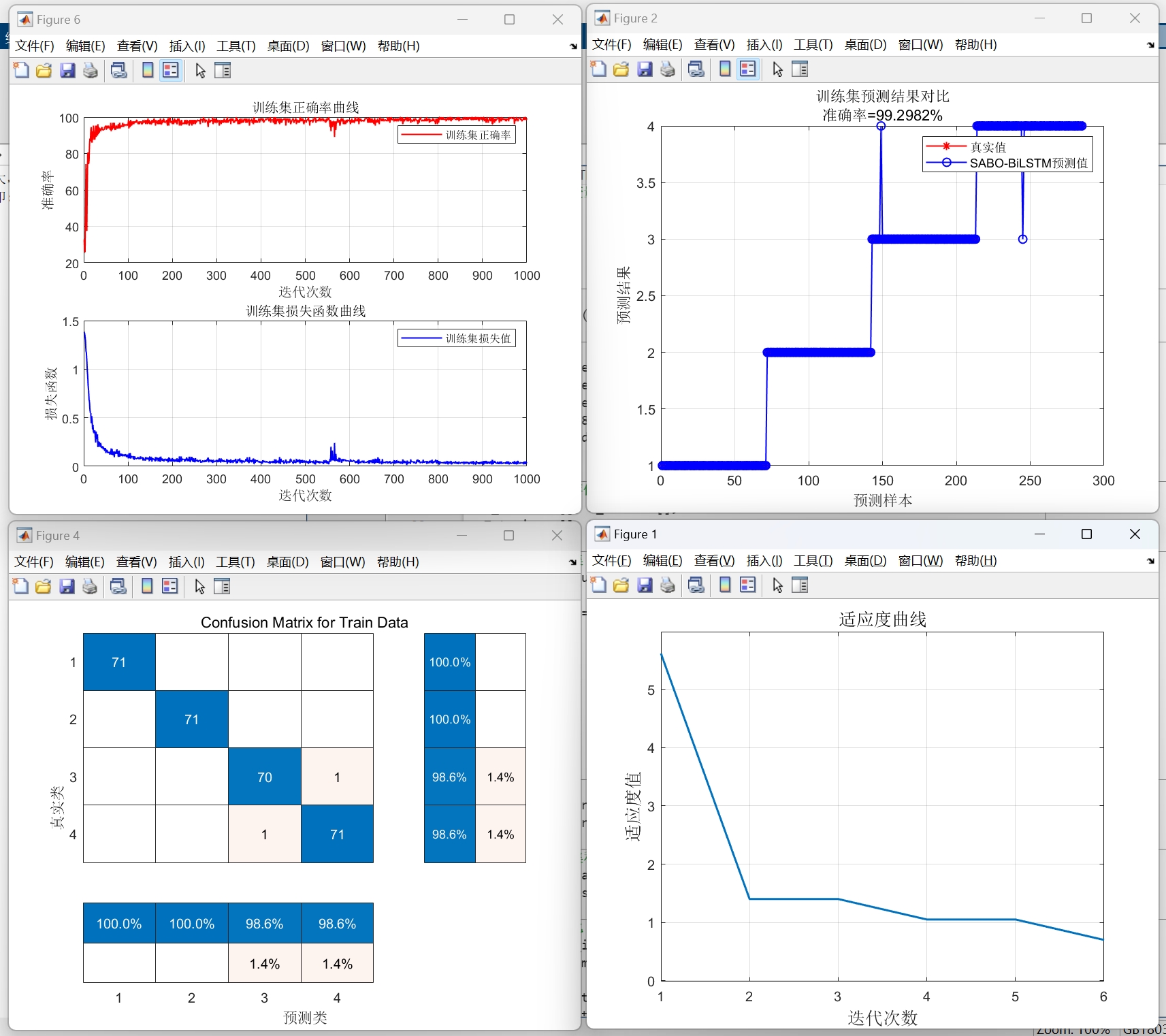 Matlab 基于减法平均优化器优化双向长短期记忆神经网络(SABO-BiLSTM)的数据多特征分类预测-CSDN博客