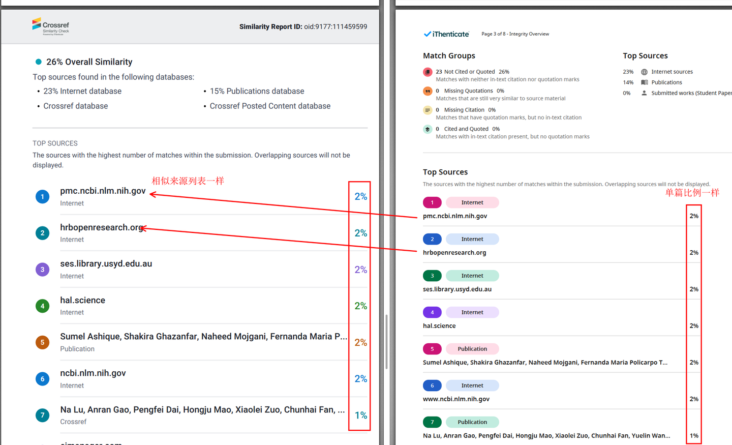 SCI/IEEE投稿查重，用iThenticate2.0还是crossref系统，哪个更准_ieee查重-CSDN博客
