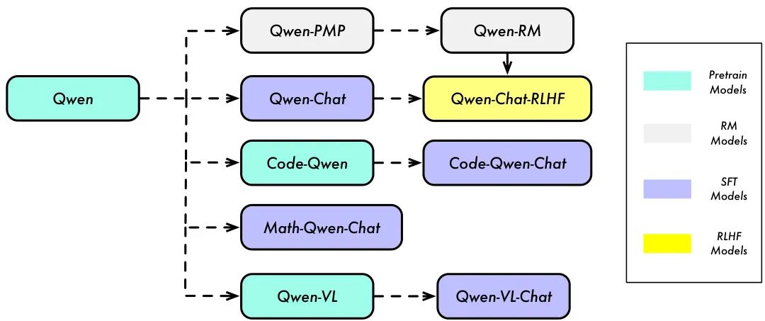 【程序员必藏】深入理解Qwen视觉语言模型：架构创新与关键技术解析-CSDN博客