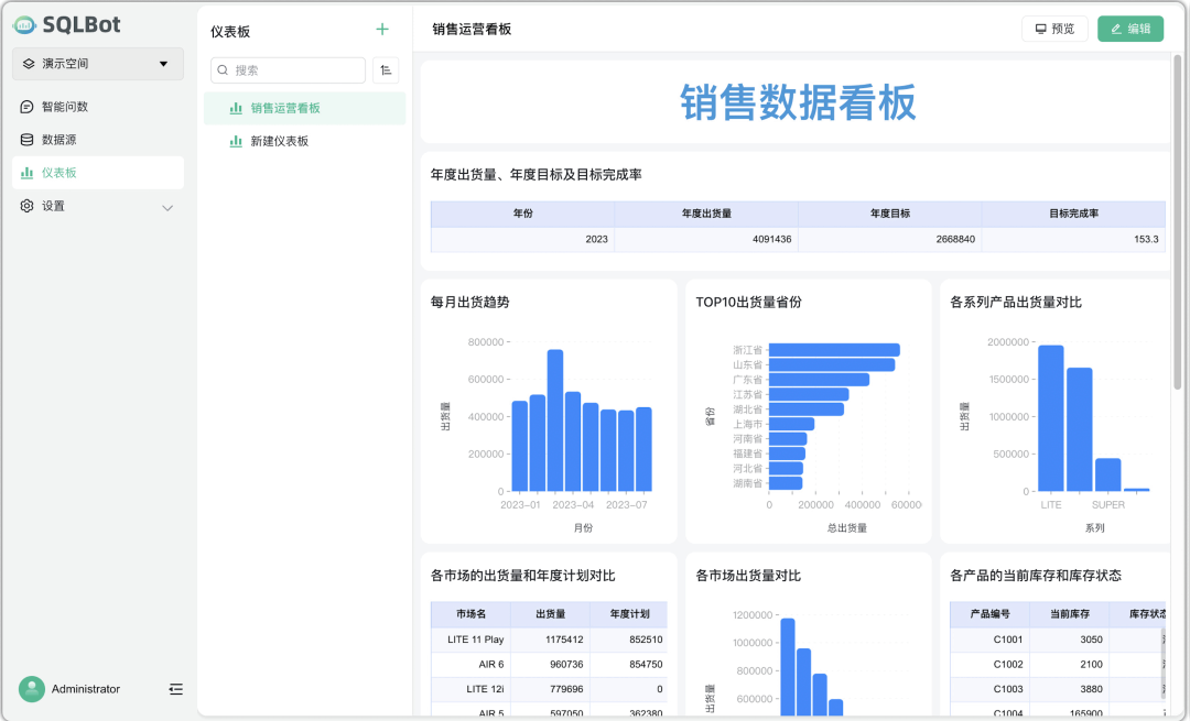 GitHub爆火AI SQL神器，1.5K星加持，零门槛数据查询！_sqlbot-CSDN博客