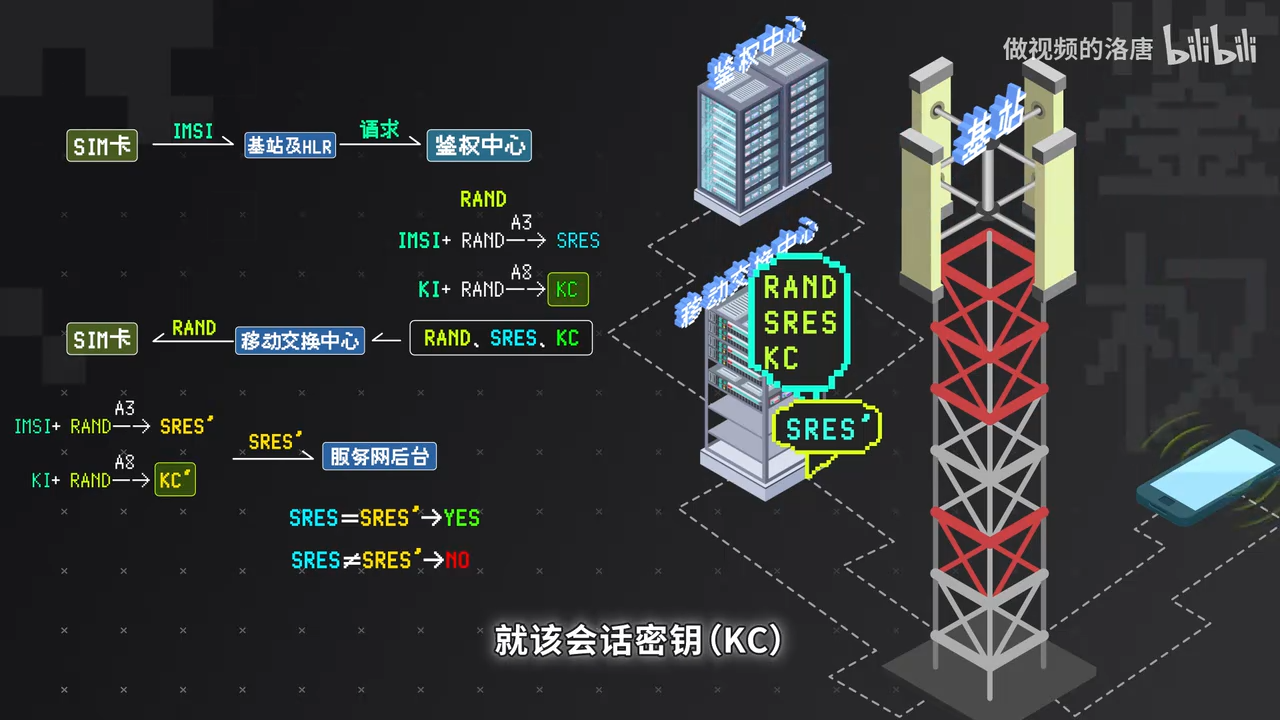 SIM笔记-CSDN博客