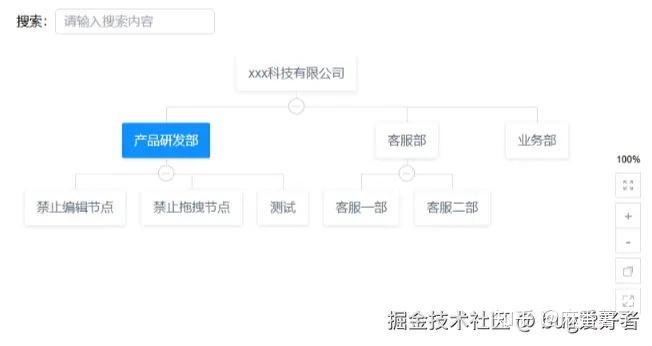 vue3.x 使用vue3-tree-org实现组织架构图 + 自定义模版内容 - 附完整示例-CSDN博客