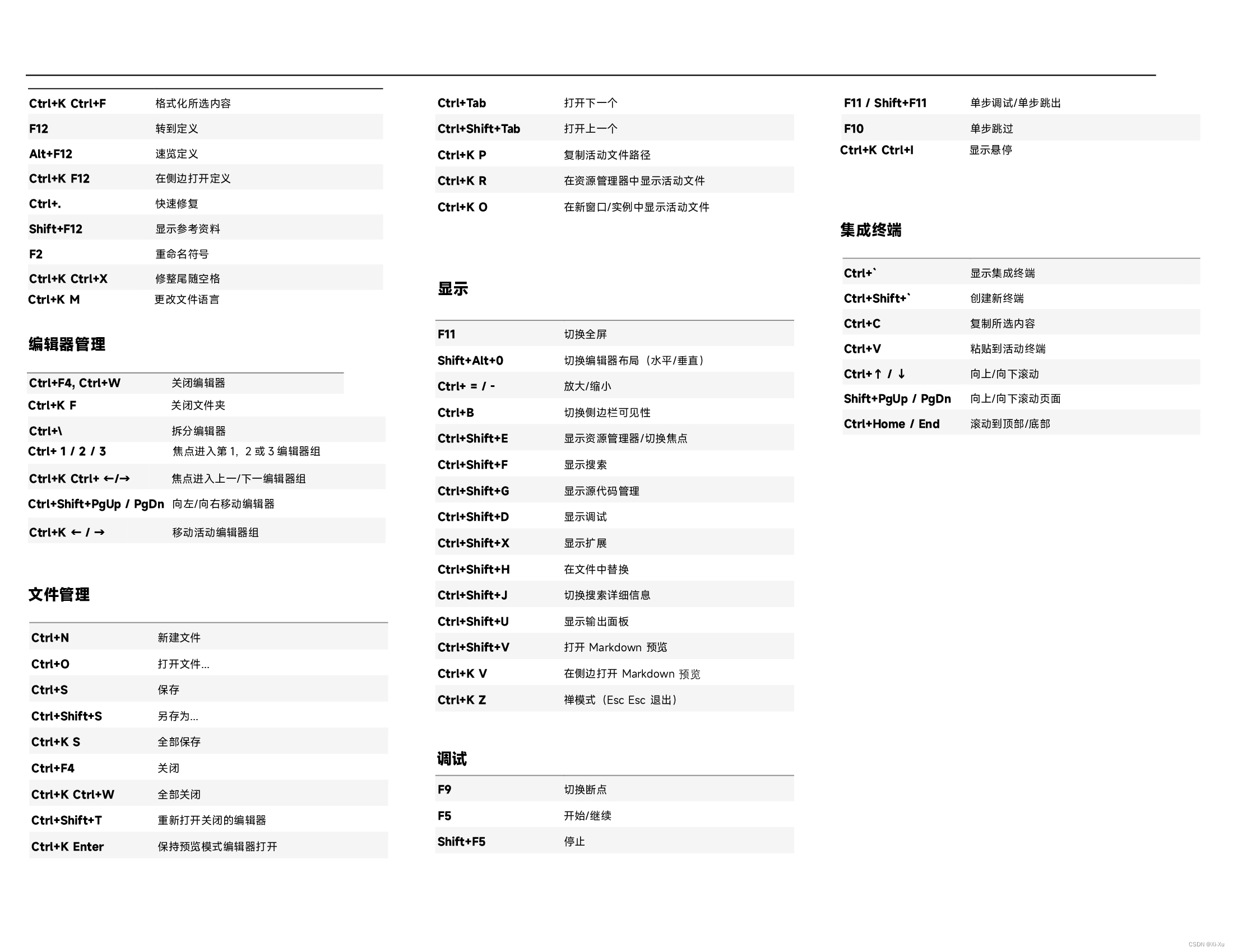 Visual Studio Code (VS Code) – C/C++ 入门_vscode csdn-CSDN博客
