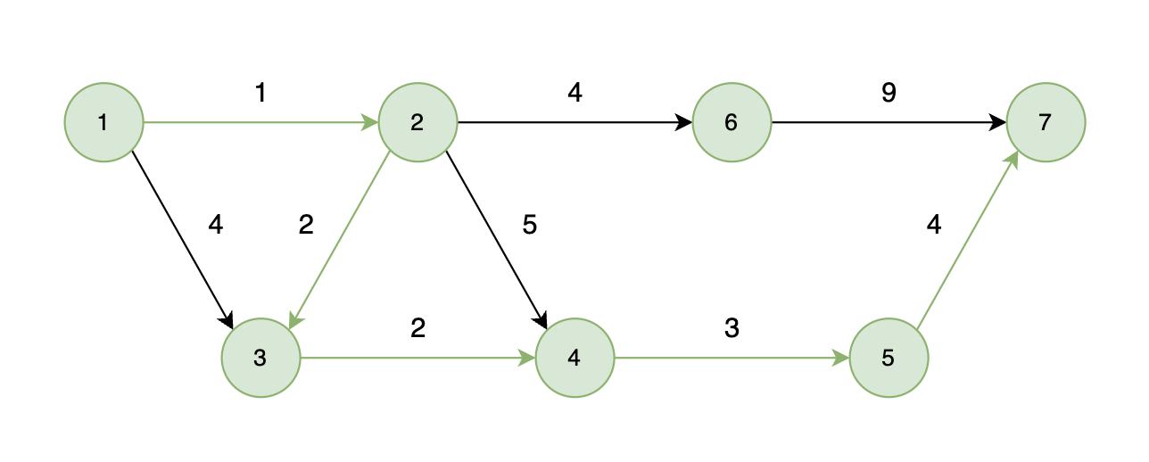 Leetcode+Java+图论+最短路径问题-CSDN博客