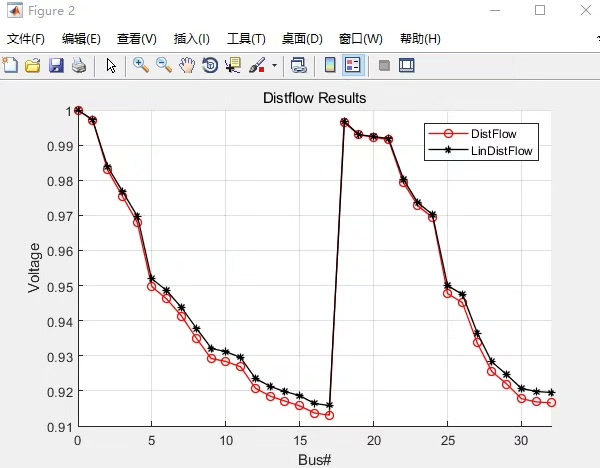 辐射型配电网络的Distflow/matlab编程：针对不同网络的Distflow及线性化Di...-CSDN博客