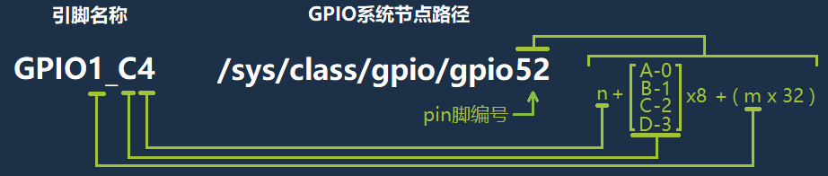 基于RK3576开发板的GPIO使用说明_rk3576 gpio-CSDN博客