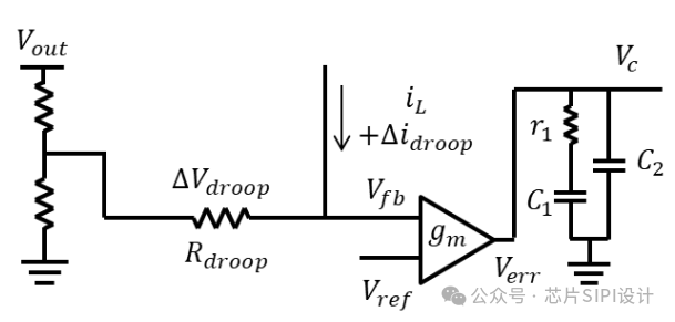 电源完整性设计中的VRM行为模型介绍-CSDN博客