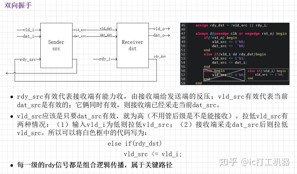 流水线中的valid-ready握手控制打拍_valid ready 打拍-CSDN博客