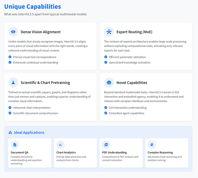 InternVL 3.5：最佳开源多模态法学硕士-CSDN博客