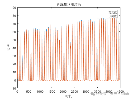 TCN-Transformer-GRU多输入单输出回归预测（串联）MATLAB代码实现-CSDN博客