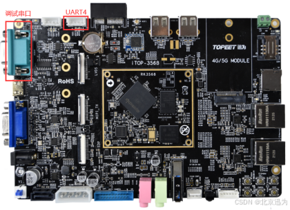 【北京迅为】iTOP-RK3568开发板OpenHarmony系统南向驱动开发-第4章 UART基础知识-CSDN博客