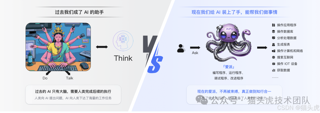 Manus 迁到新加坡？比它强的早就有了！爱派（AiPy） 正是基于Python Use理念开发的开源AI工具，旨在实现『让AI控制你的电脑』的目标。通过AiPy，你仅需描述需求，AI即可自主 ...