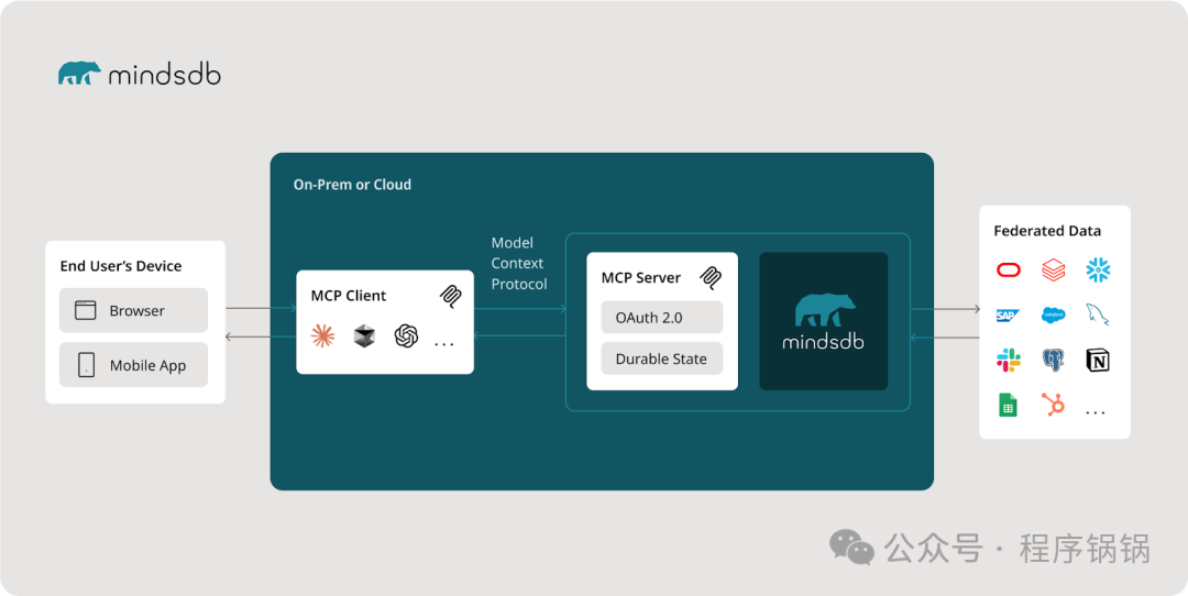 本周github top5热门AI项目，竟然都是智能体！_万格智能github-CSDN博客