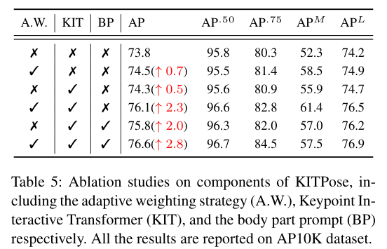 哺乳动物姿态估计：Learning Structure-Supporting Dependencies via Keypoint Interactive Transformer for ...