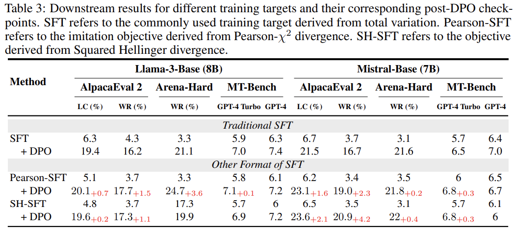 邱锡鹏老师团队发现SFT与DPO破壁统一：内隐奖励作为桥梁-CSDN博客